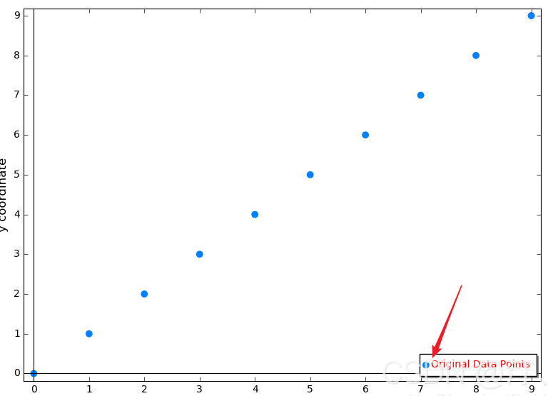 【8】python_matplotlib改变横坐标和纵坐标上的刻度(ticks)、sagemath-list_plot()调整图例(legend)中点的数量、Matplotlib画各种论文图 ...