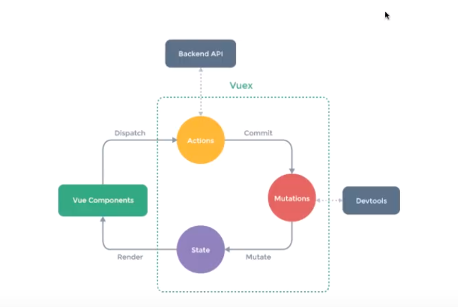 前端学习笔记202309学习笔记第九十五天 Vue3typescript之项目搭建2 Csdn博客