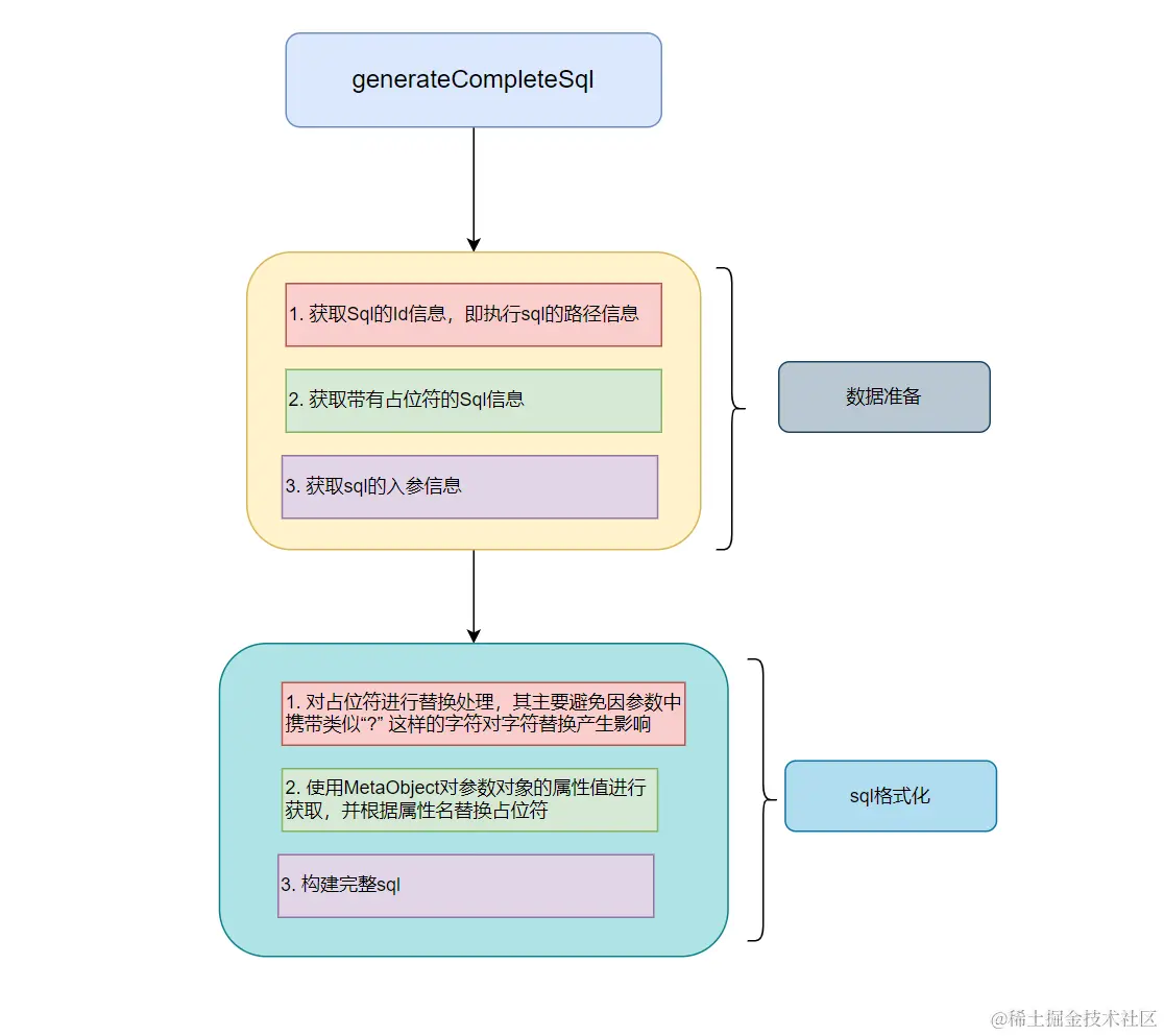 构建mybatis拦截器，实现sql的完整打印mybatis拦截器打印sql Csdn博客