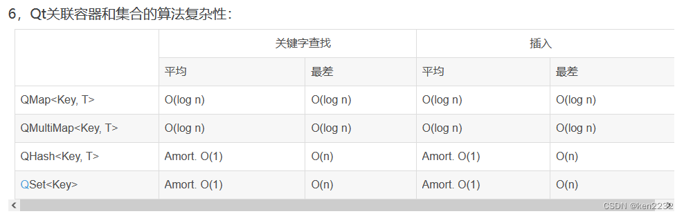 Qt: QHash类的使用 汇总_friend declaration of 'uint qhash-CSDN博客