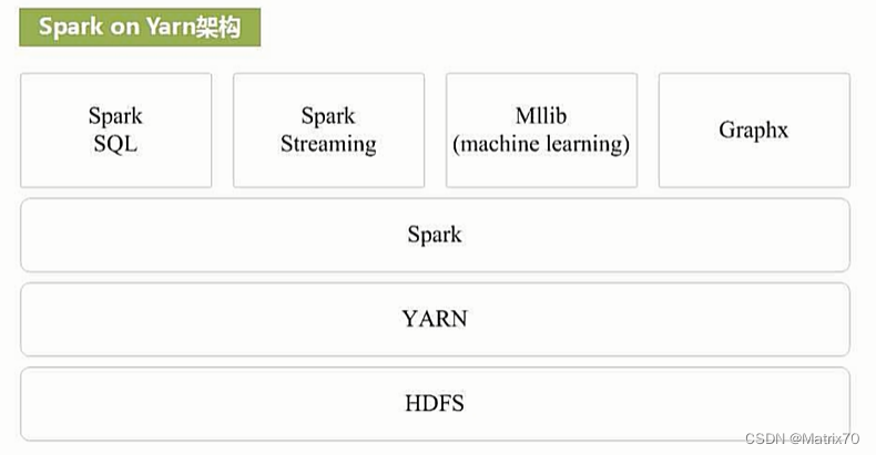 Spark基础知识27_Spark部署模式及与Hadoop之间的联系_hadoop 能合 spark 分开部署吗-CSDN博客