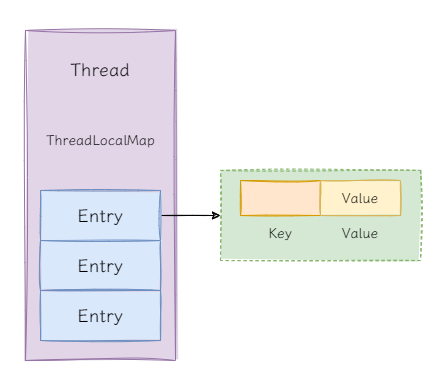 详解threadLocal-CSDN博客