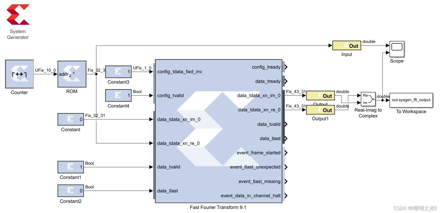 【FPGA-DSP】第五期：FFT调用流程_system generator fft-CSDN博客
