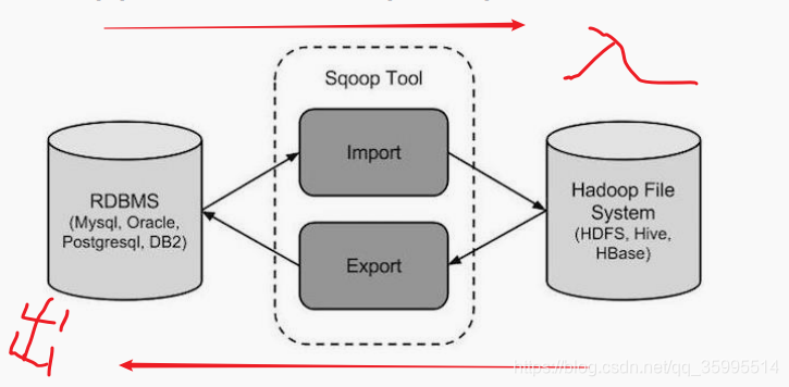 【ETL工具】Sqoop 经典入门案例_sqoop案例-CSDN博客
