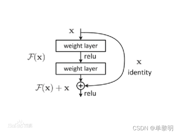 用pytorch实现卷积神经网络RESNET的CIFAR10分类问题_resnet10分类-CSDN博客