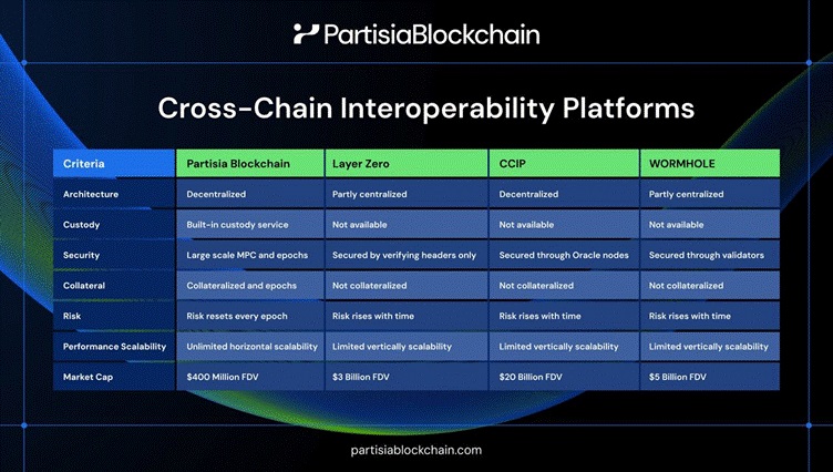 一文读懂Partisia Blockchain 的互操作方案：Oracle 服务框架-CSDN博客