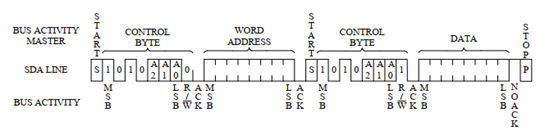 基于FPGA的IIC协议详解——EEPROM控制器（1）_基于fpga的eeprom与iic-CSDN博客