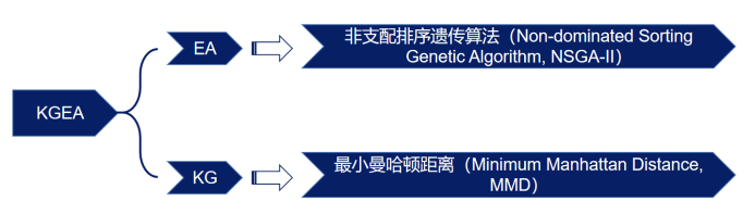 A Knee_Guided Evolutionary Algorithm for Compressing Deep Neural Network （KGEA）解读-CSDN博客