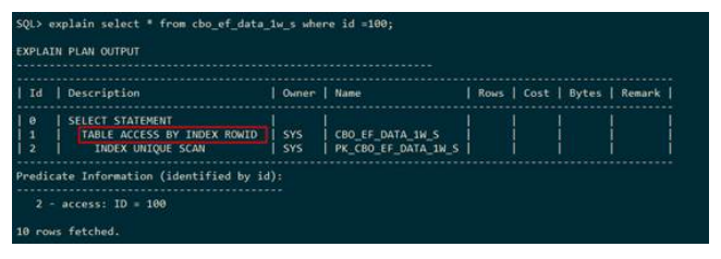GaussDB T 性能调优——SQL问题分析之解读执行计划_高斯数据库用sqlid查询执行计划-CSDN博客
