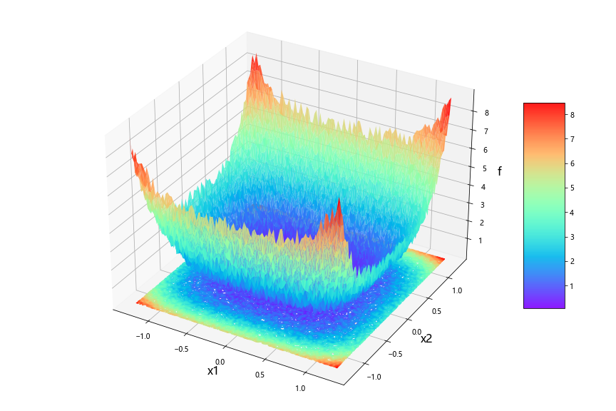 python：五种算法（SSA、WOA、GWO、PSO、GA）求解23个测试函数（python代码）_pso,gwo算法比较存档代码-CSDN博客