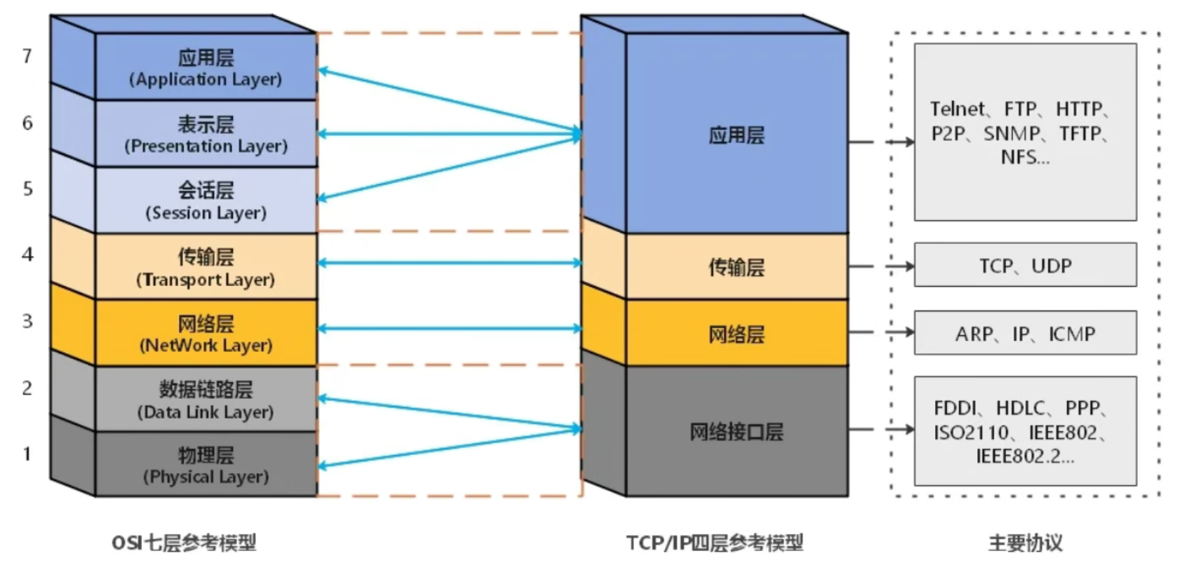 day13 cookie-CSDN博客