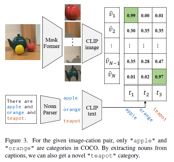 Open-Vocabulary semantic segmentation with mask-adapted clip-CSDN博客