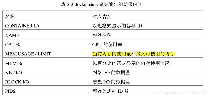 docker stats 监控资源使用情况_docker stats 1分钟刷新一次-CSDN博客