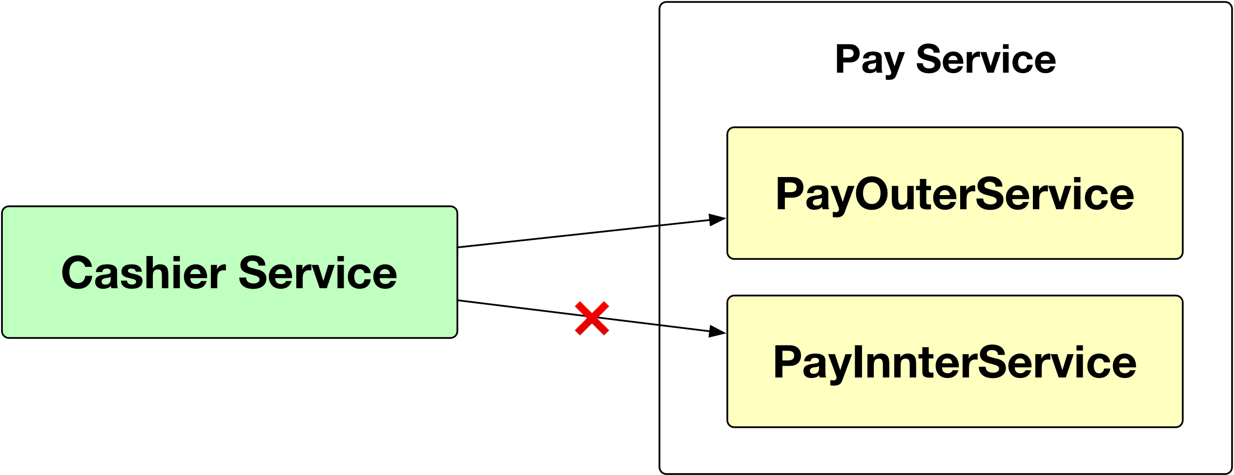 SOFABoot——基本使用（笔记）-CSDN博客