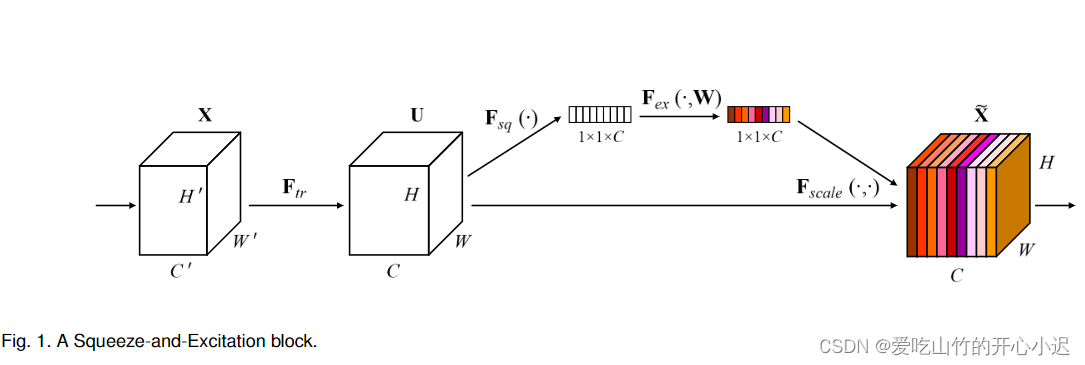 ECA-Net：深度卷积神经网络的高效通道注意力机制_eca注意力机制-CSDN博客