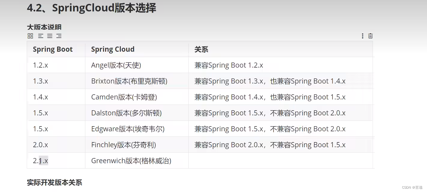 【黑马-SpringCloudAlibaba视频教程笔记】01-简介_黑马视频springcloud-CSDN博客