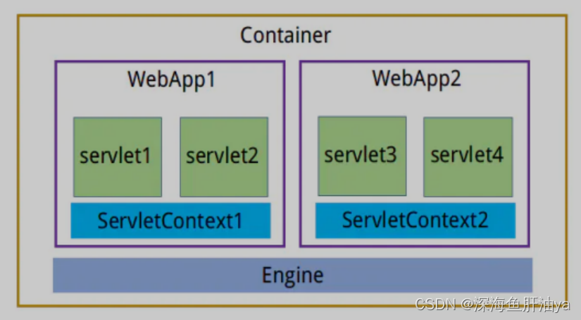 深度好文之Servlet技术详解（六）ServletContext对象&ServletConfig对象_javax.servlet.servletcontext-CSDN博客