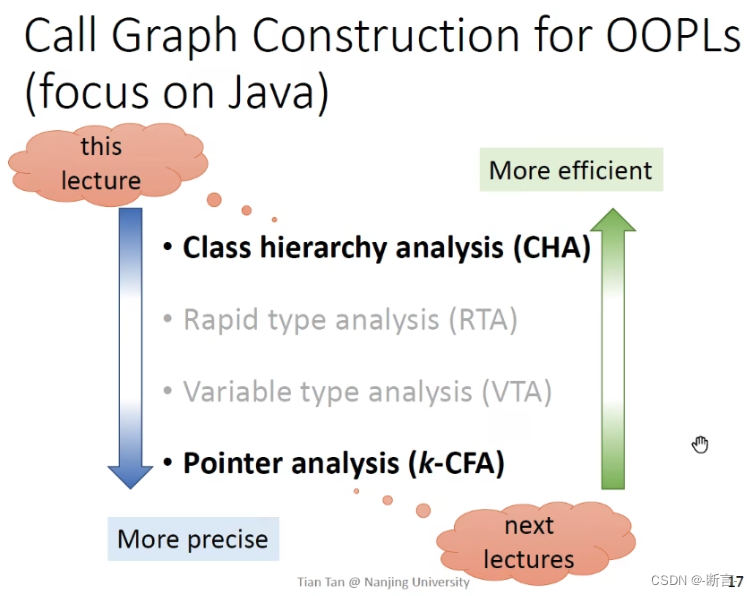 南京大学【软件分析】07 Interprocedural Analysis_icfg-CSDN博客