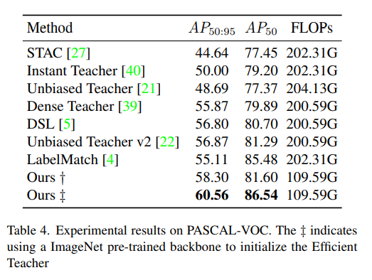 【半监督学习】5、Efficient Teacher | 专为 one-stage anchor-based 方法设计的半监督目标检测方法-CSDN博客
