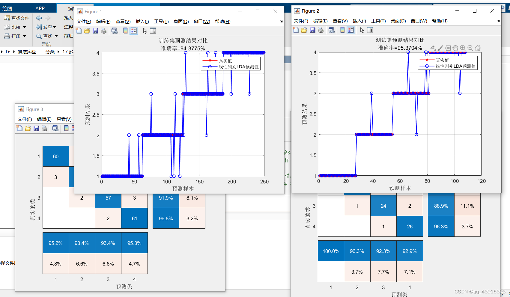 基于线性判别分析(LDA)的数据分类预测，matlab代码。多特征输入单输出的二分类及多分类模型。程序内注释详细，直接替换数据就可以用。程序语言为matlab，程序可出分类效果图，迭代优化图 ...