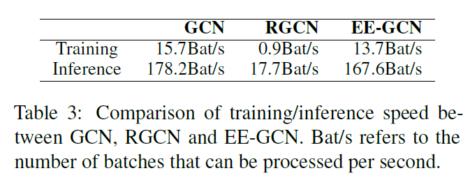 论文笔记 EMNLP 2020|Edge-Enhanced Graph Convolution Networks for Event Detection with Syntactic ...