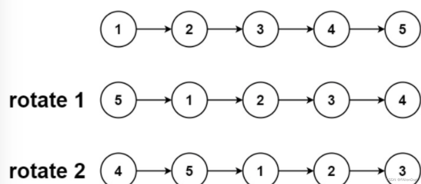 算法通关村第一关——链表经典问题之双指针专题笔记链表的双指针 Csdn博客