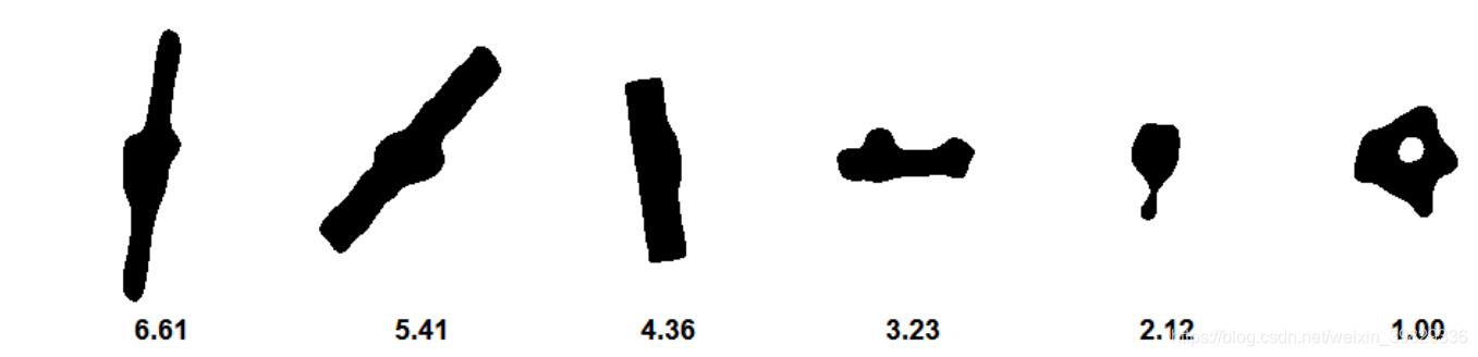 Halcon 算子 select_shape_selectshape算子-CSDN博客