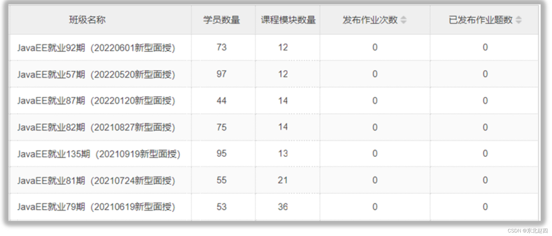 Javaweb之HTML,CSS的详细解析_javahtml解析-CSDN博客