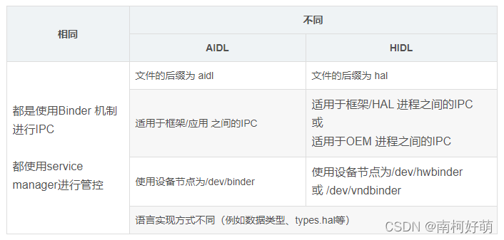 Android HIDL 详解-CSDN博客
