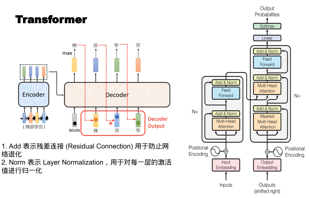简单理解TransFormer_transformer 傻瓜理解-CSDN博客
