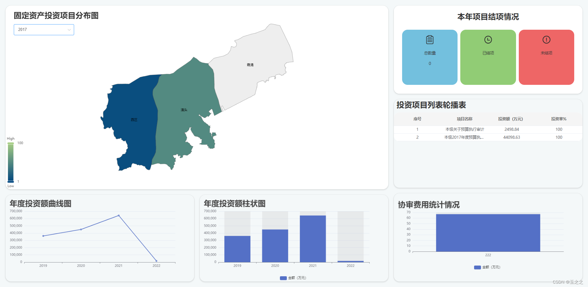 Echarts+DataV.GeoAtlas地理小工具实现地图及其注意事项_大亚湾echarts地图数据-CSDN博客