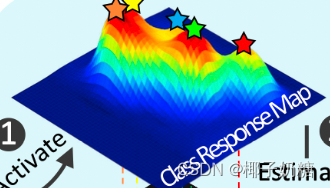 Selective Sparse Sampling for Fine-grained Image Recognition-CSDN博客