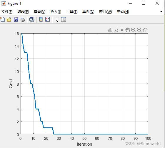 二进制编码遗传算法和实数编码遗传算法的对比仿真遗传算法二进制编码和实数编码的区别 Csdn博客 