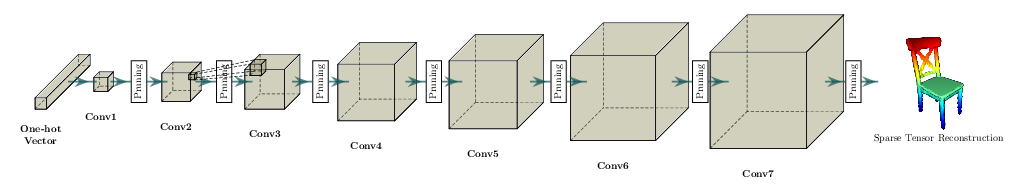 3D MinkowskiEngine稀疏模式重建_minkowskinet-CSDN博客