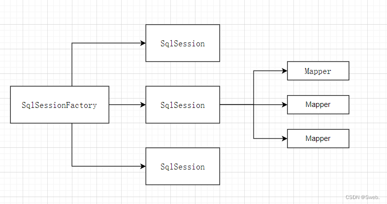 Mybatis中Map的使用与配置详解-CSDN博客