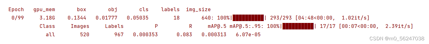Epoch、Iteration、Batchsize以及训练集、验证集、测试集之间的关系_python 测试集在epoch里 测试训练集-CSDN博客