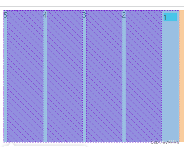 JavaWeb——flex布局_java flex-CSDN博客
