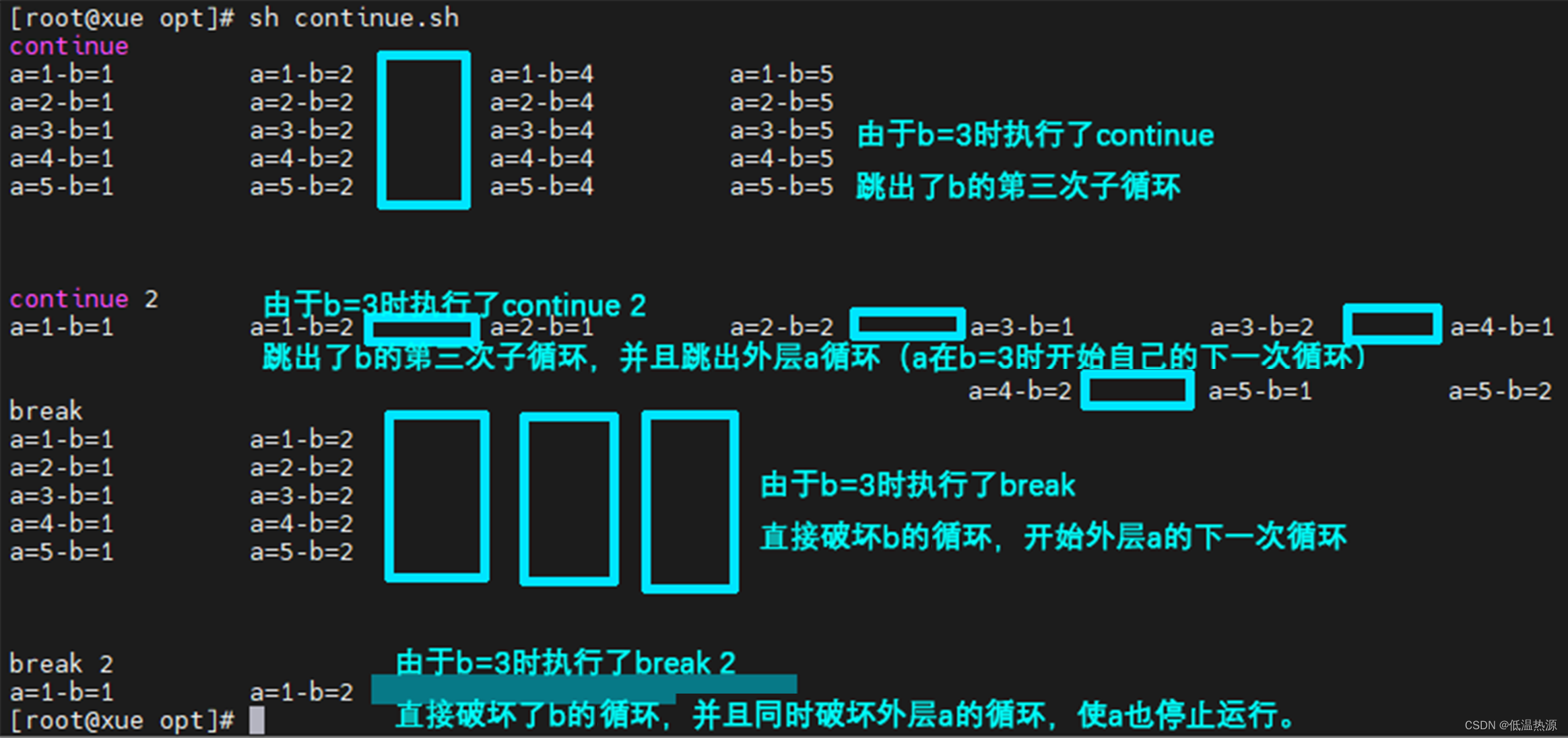 Linux shell编程 循环语句for while continue break exit_shell for continue-CSDN博客