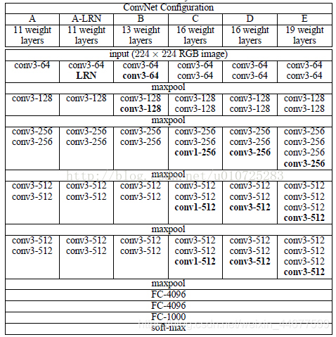 Tensorflow2.0环境下基于VGG16的垃圾分类-CSDN博客
