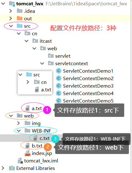 Request和Response-学习笔记05【ServletContext对象、文件下载】-CSDN博客