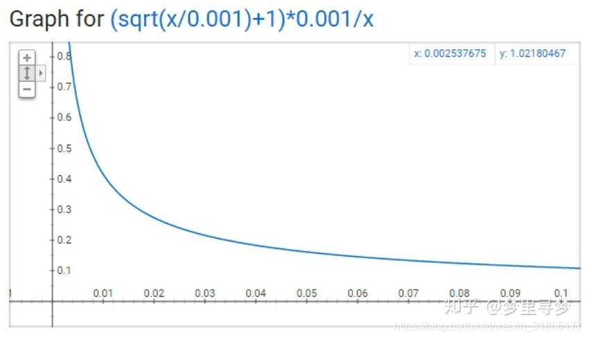【item2vec】gensim api参数_gensim item2vec-CSDN博客