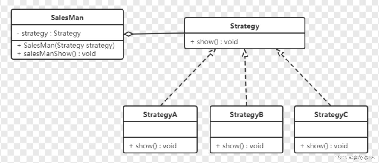 行为型模式-策略模式-CSDN博客