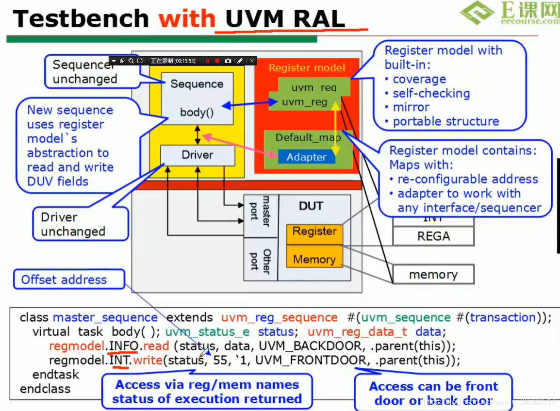 UVM寄存器模型：RAL与预测器、reset检查与bitbash序列详解-CSDN博客