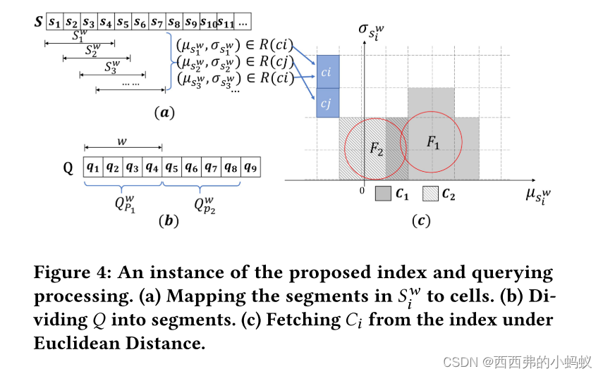 The Inherent Time Complexity And An Efficient Algorithm For Subsequence Matching Problem