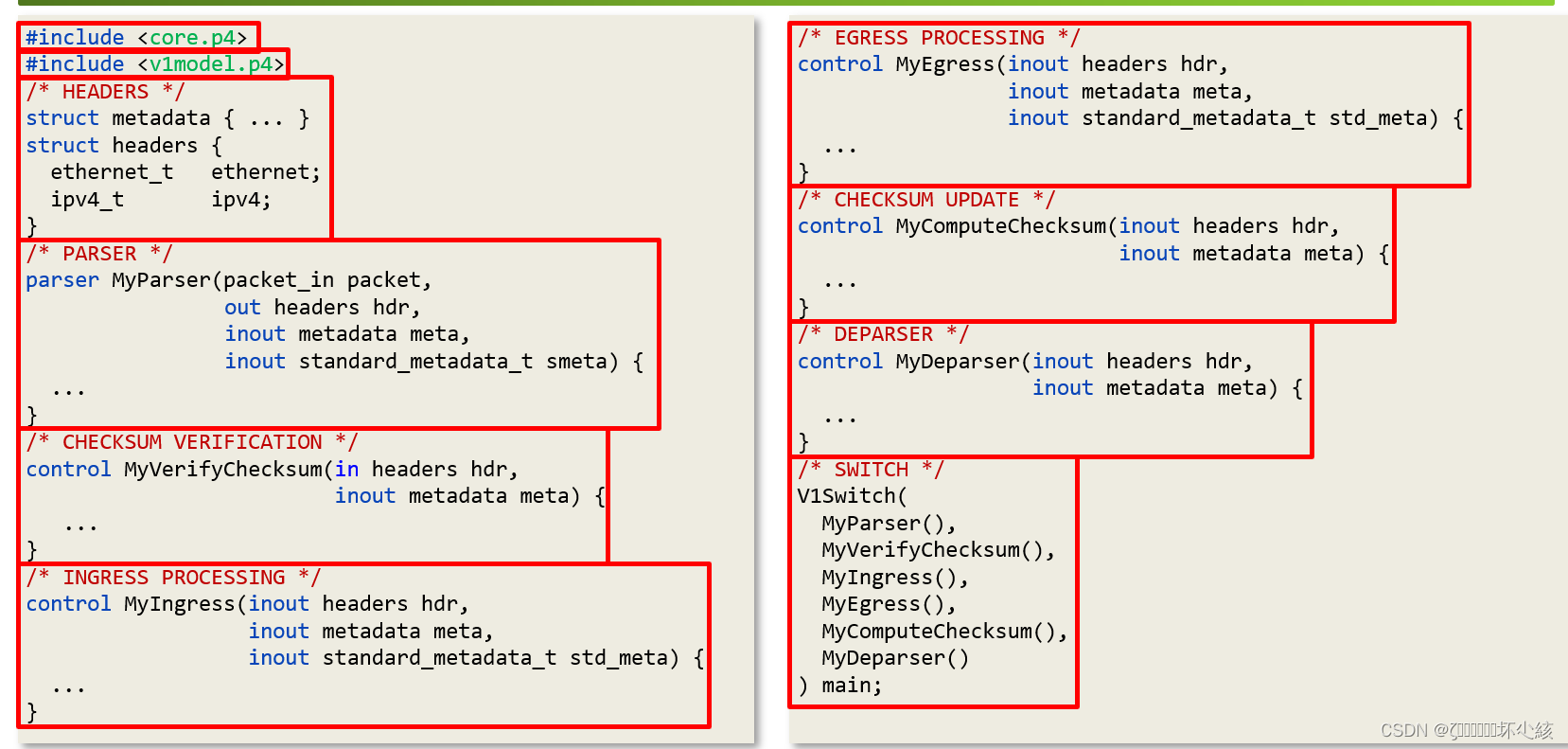 P4学习（三）基础_p4协议-CSDN博客