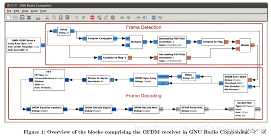 使用GNU Radio抓取信号的部署过程_用gnuradio进行无线信号的检测-CSDN博客