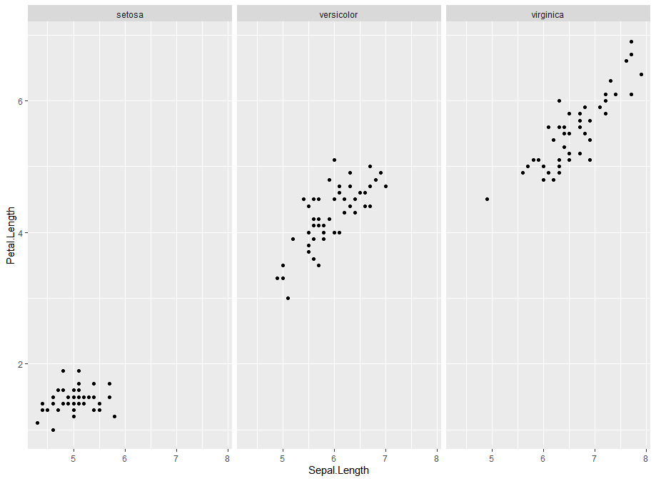 R语言数据可视化：ggplot2与patchwork深度解析-CSDN博客