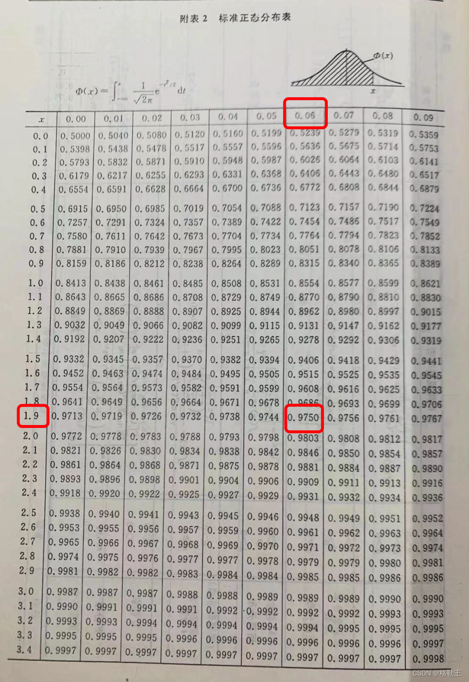 概率论：样本与总体分布，z分数与概率z分位数 Csdn博客 
