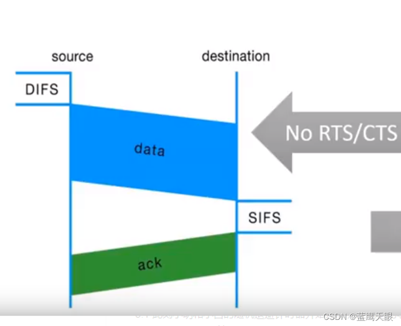 IEEE802.11 MAC协议解析：DCF与PCF机制-CSDN博客