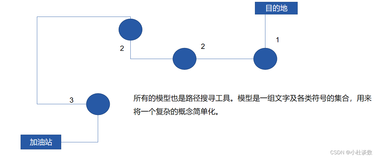 《数据建模 经典教程》读书笔记一 数据模型data 数据建模经典教程 Csdn博客